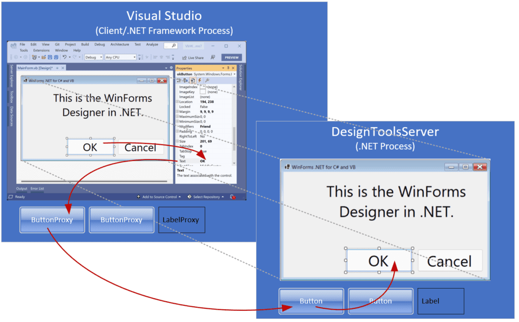 The Current Status Of The Windows Forms Designer For Net Applications