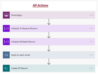 Upgrade Multi Person Field In Sharepoint Via Power Automate With Power Apps