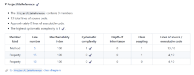 Using GitHub Actions To Automate Code Metrics And Class Diagrams