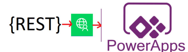 How To Create A Power Apps Custom Connector From API?