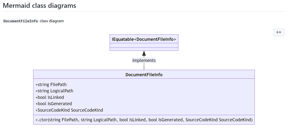 Using GitHub Actions To Automate Code Metrics And Class Diagrams