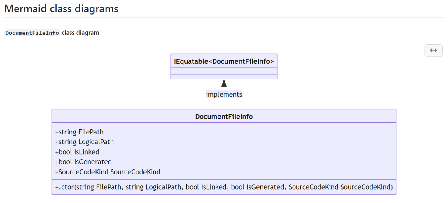 Using GitHub Actions To Automate Code Metrics And Class Diagrams