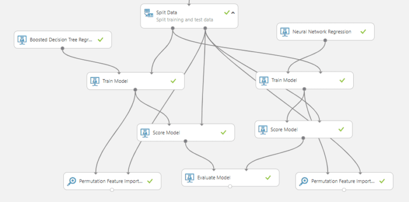 Extending Dynamics 365 Customer Insights With Azure Machine Learning