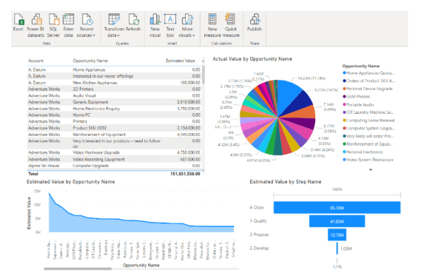 Guide to Embed Power BI Dashboard/ Report in Power Apps Portal